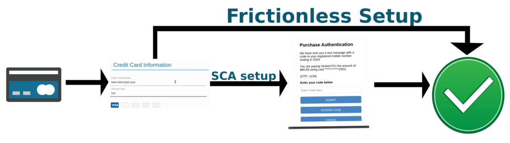 3D Secure 2.0 Exemptions - Hosted PCI